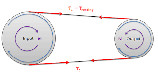 Belt Pull Calculator - altcalculator.com