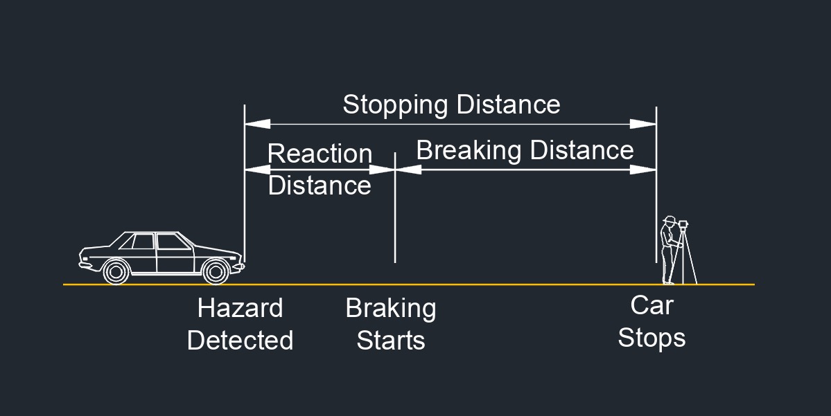 Stopping Distance Calculator (AASHTO Standard) - altcalculator.com