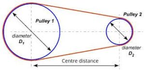 Belt Length Calculator (Two Pulley System) - altcalculator.com